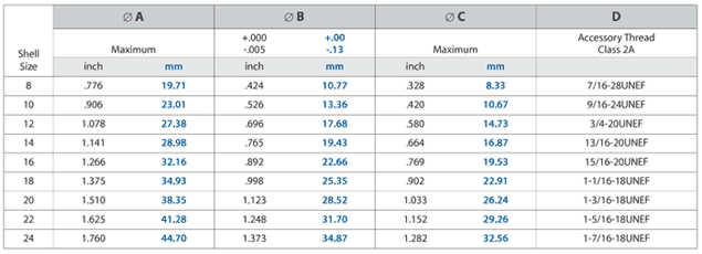 MIL-DTL-26500 - MS24266R**B / AE6656**B