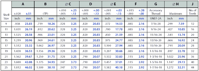 MIL-DTL-38999 - MS27656/AE156