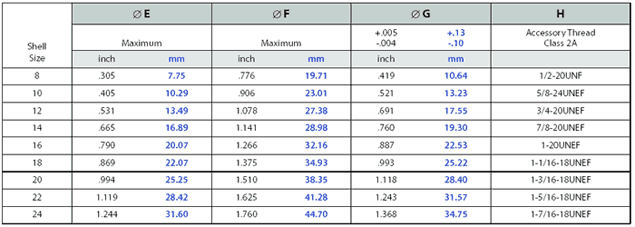 MIL-DTL-83723 Series III - M83723/75,76 - AE83375,76