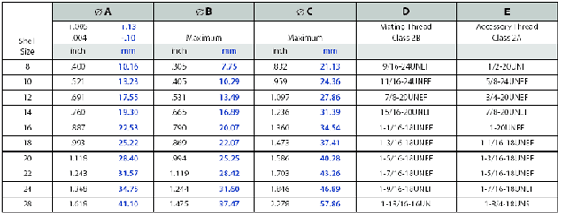 MIL-DTL-83723 - M83723/95,96 - AE83395,96